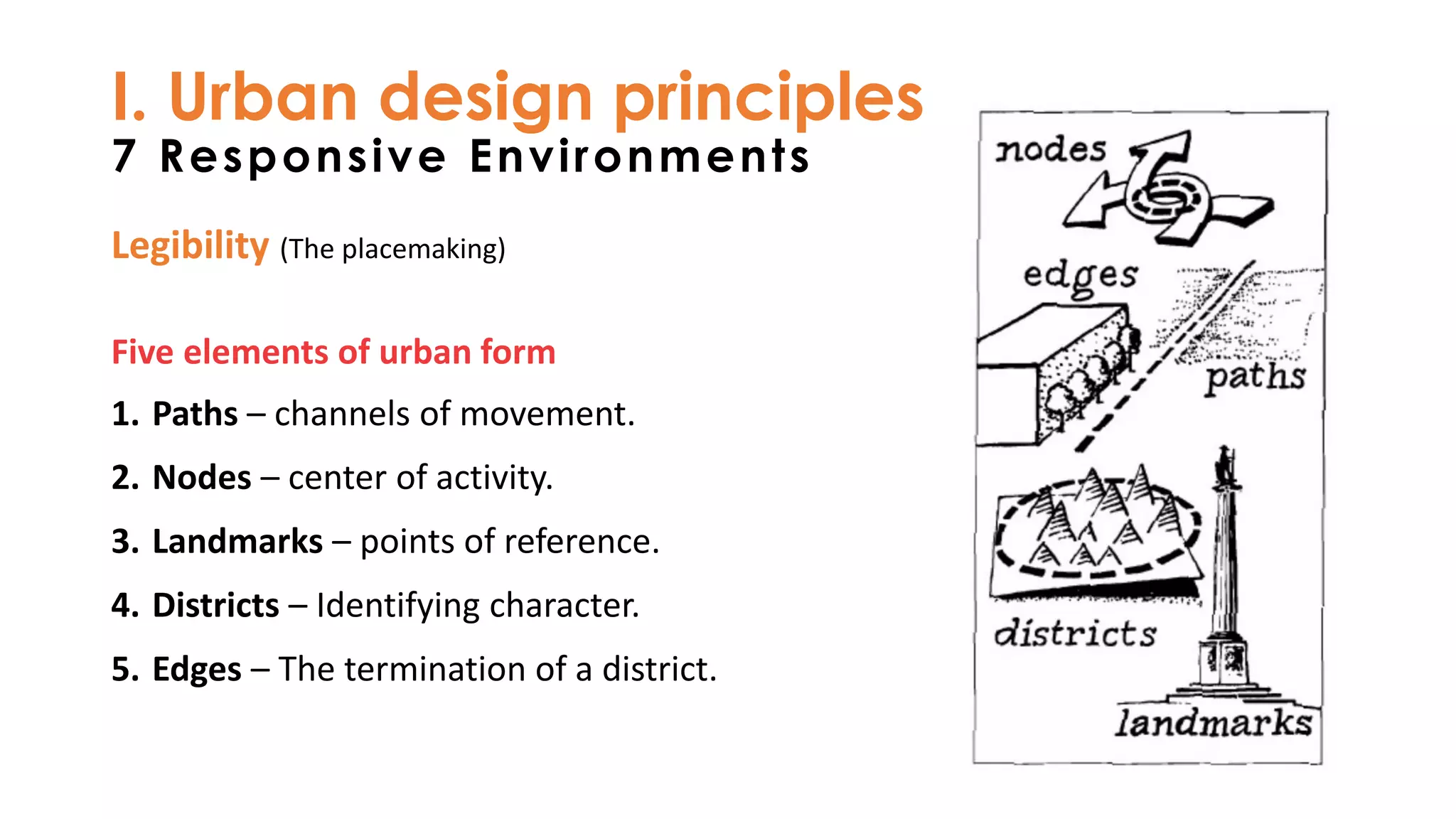 2.1_URBAN DESIGN PRINCIPLES, PATTERN AND SHAPE.pdf