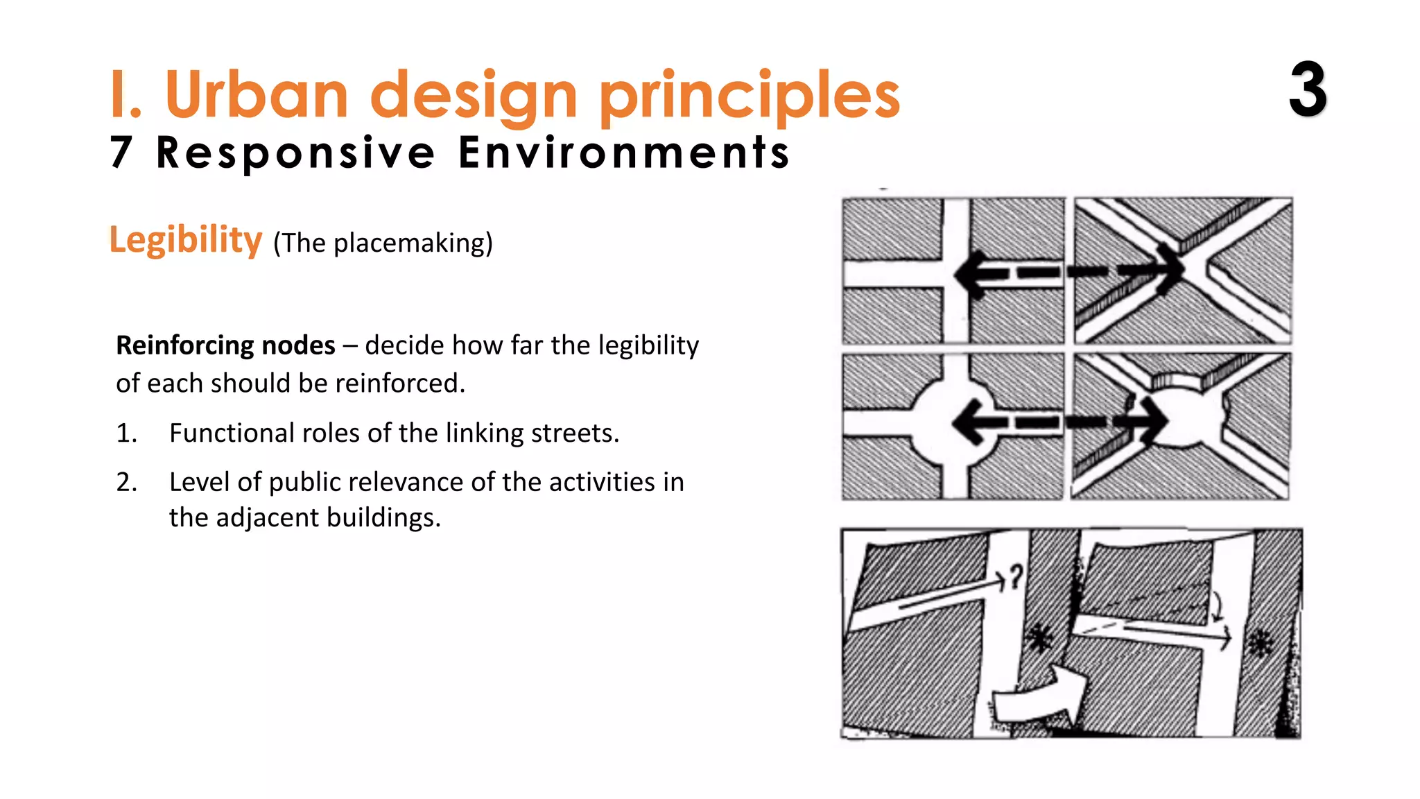 2.1_URBAN DESIGN PRINCIPLES, PATTERN AND SHAPE.pdf