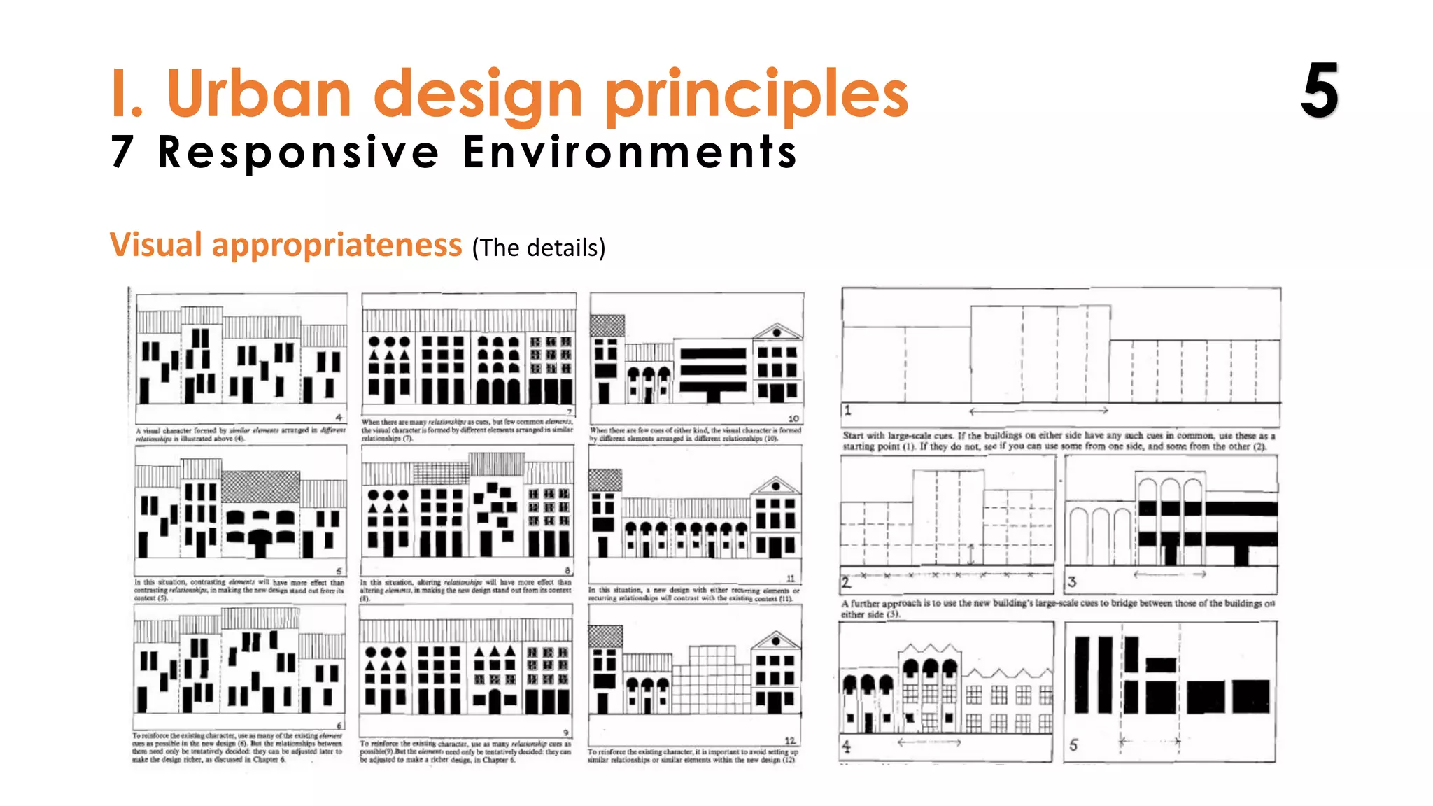 2.1_URBAN DESIGN PRINCIPLES, PATTERN AND SHAPE.pdf