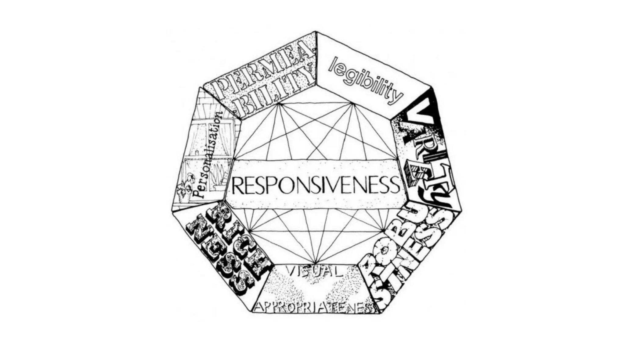 2.1_URBAN DESIGN PRINCIPLES, PATTERN AND SHAPE.pdf