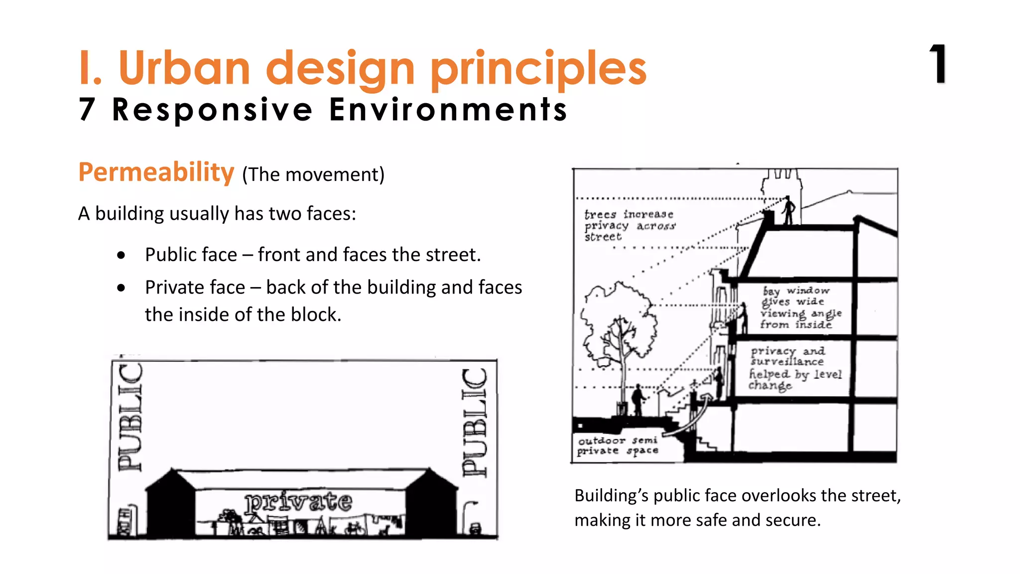 2.1_URBAN DESIGN PRINCIPLES, PATTERN AND SHAPE.pdf