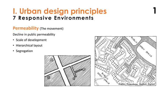 2.1_URBAN DESIGN PRINCIPLES, PATTERN AND SHAPE.pdf | Civil Engineering ...