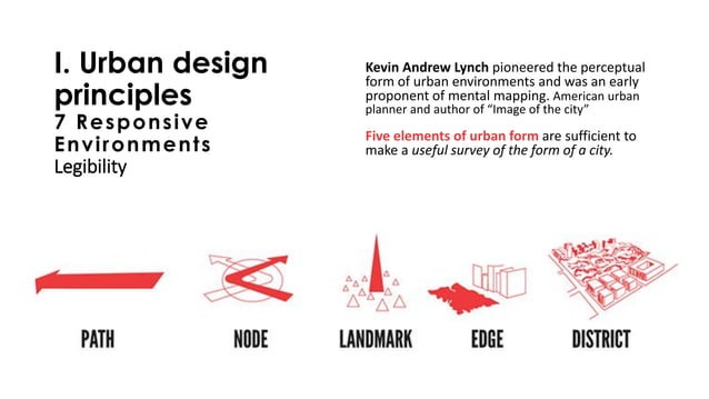 2.1_URBAN DESIGN PRINCIPLES, PATTERN AND SHAPE.pdf | Civil Engineering ...