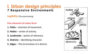2.1_URBAN DESIGN PRINCIPLES, PATTERN AND SHAPE.pdf