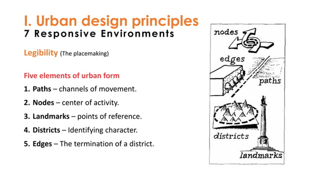 2.1_URBAN DESIGN PRINCIPLES, PATTERN AND SHAPE.pdf | Civil Engineering ...