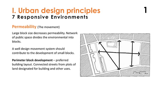 2.1_URBAN DESIGN PRINCIPLES, PATTERN AND SHAPE.pdf | Civil Engineering ...