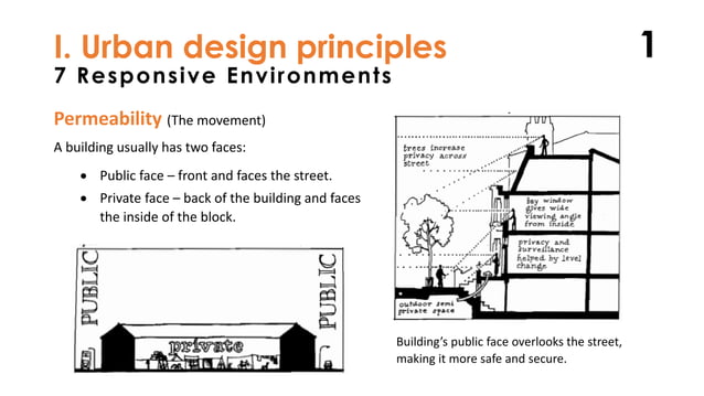 2.1_URBAN DESIGN PRINCIPLES, PATTERN AND SHAPE.pdf | Civil Engineering ...