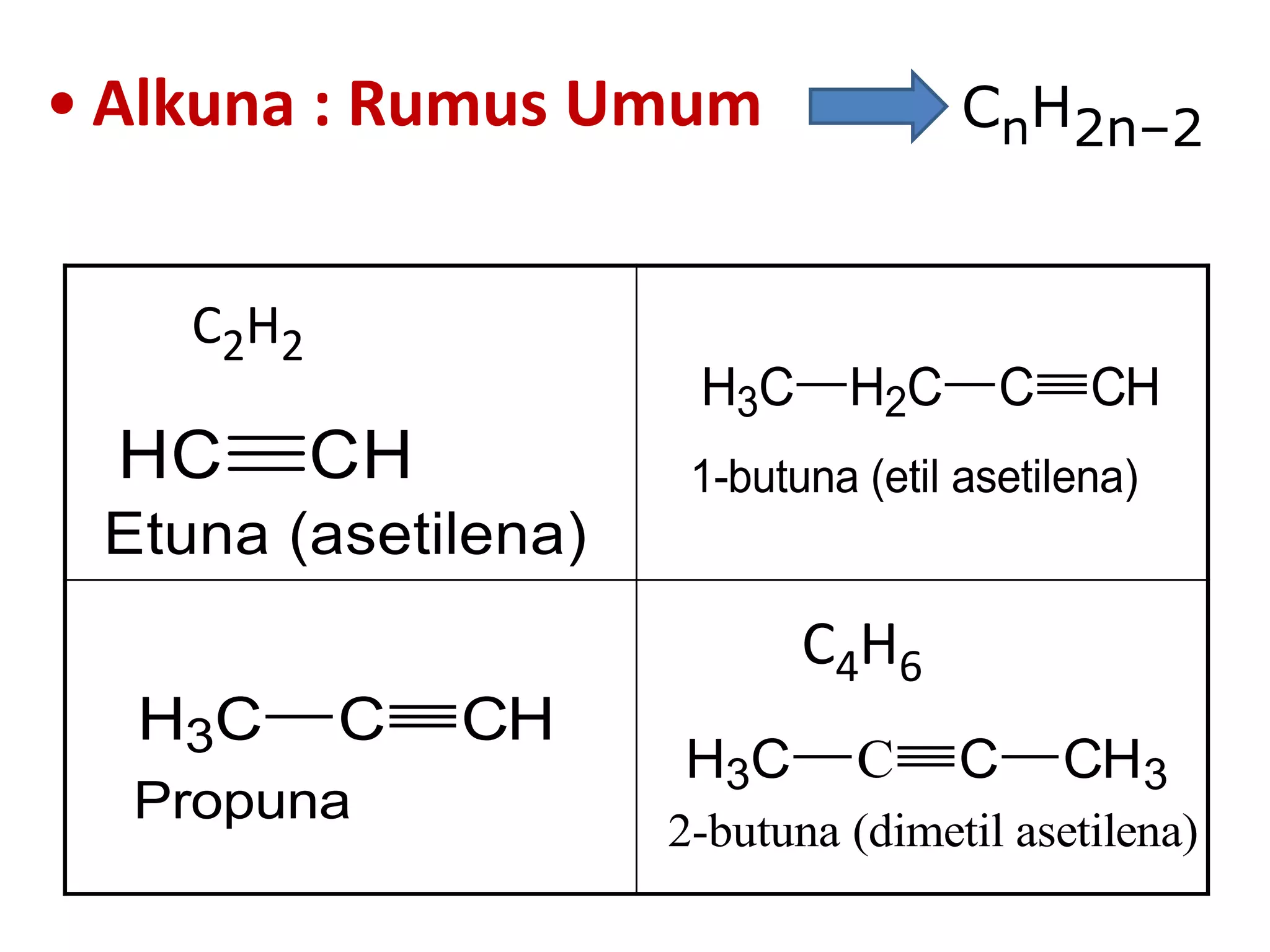2. Alkena, alkuna dan Aromatik.pptx