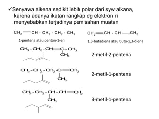 2. Alkena, alkuna dan Aromatik.pptx