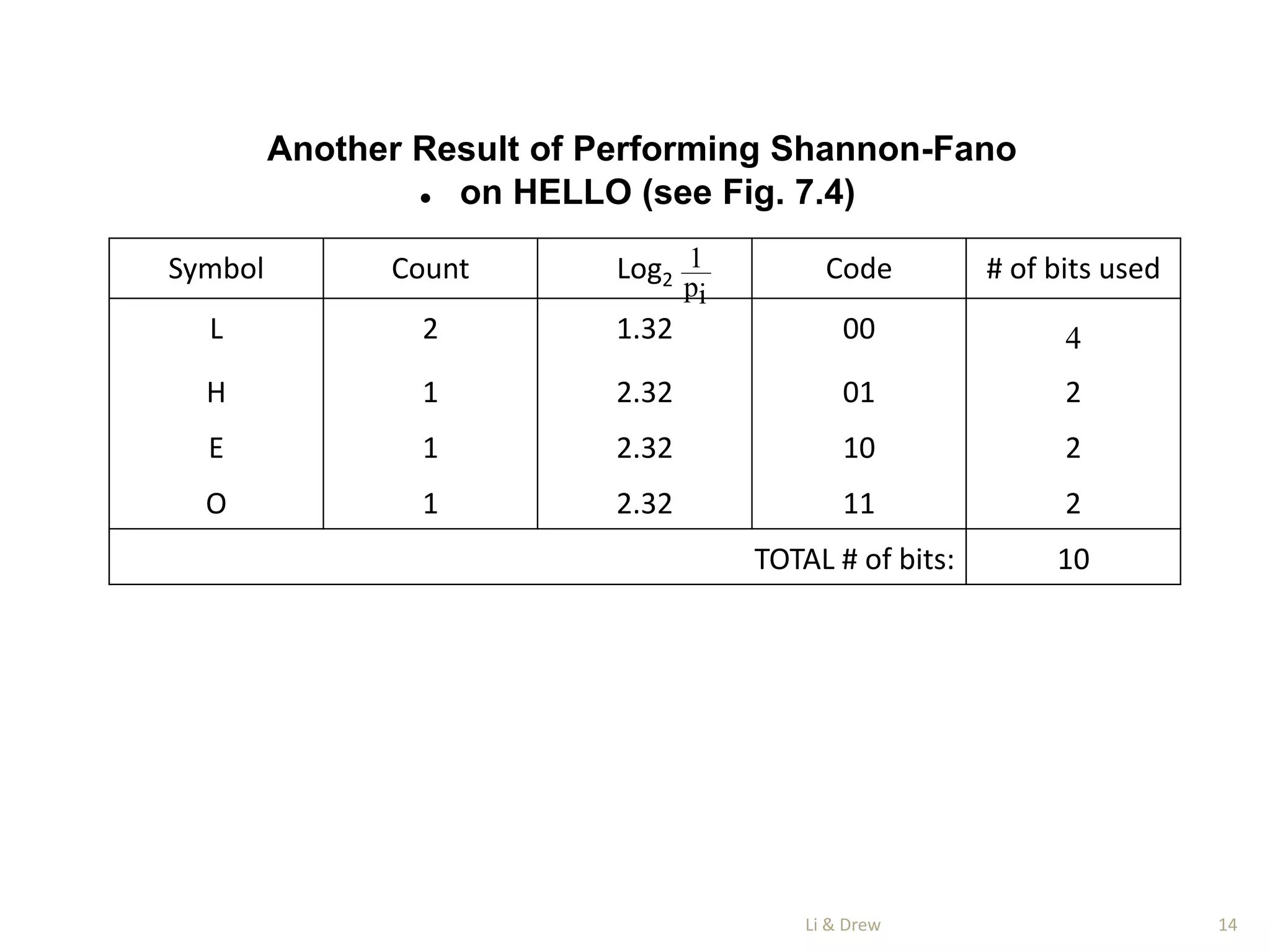 23 Unit Ii Text Compression A Outline Compression Techniques Run Length Codingppt