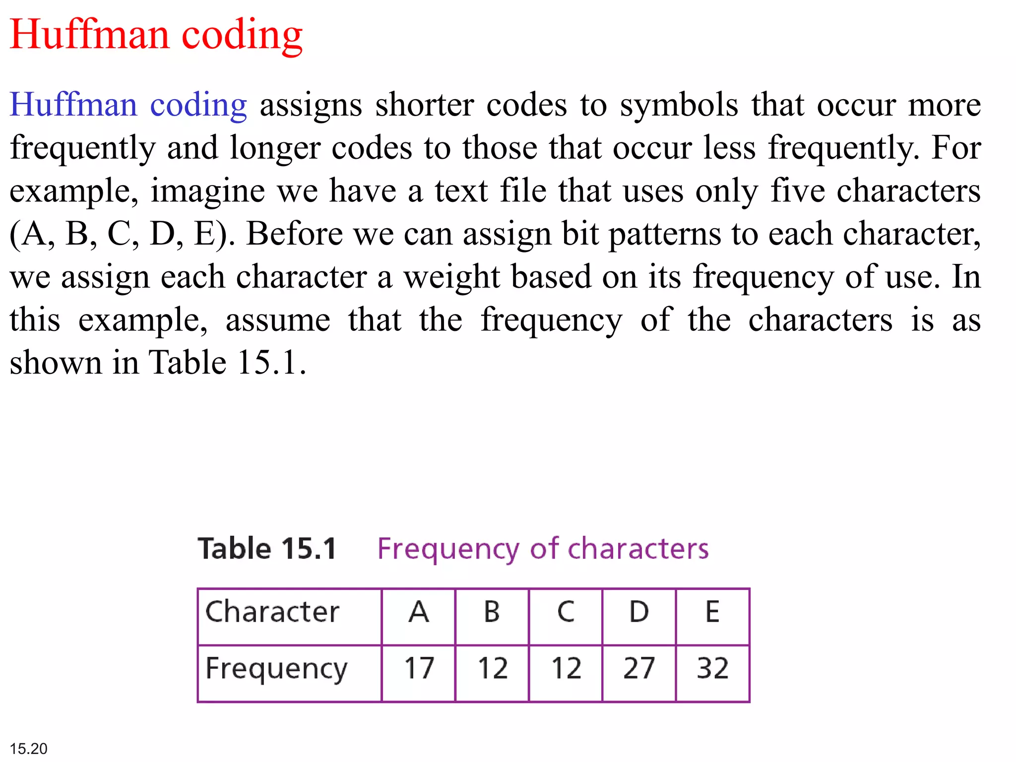 23 Unit Ii Text Compression A Outline Compression Techniques Run Length Codingppt