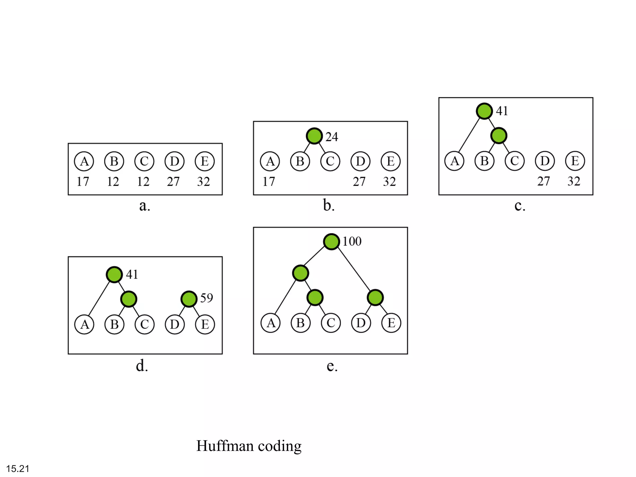 23 Unit Ii Text Compression A Outline Compression Techniques Run Length Codingppt