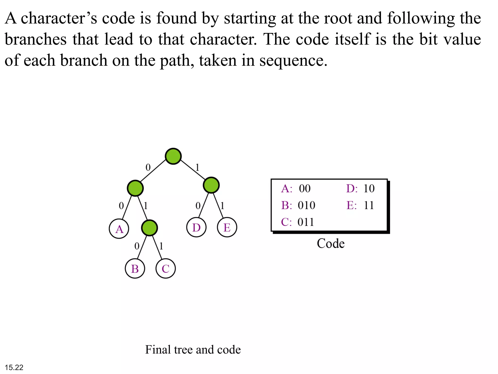 23 Unit Ii Text Compression A Outline Compression Techniques Run Length Codingppt