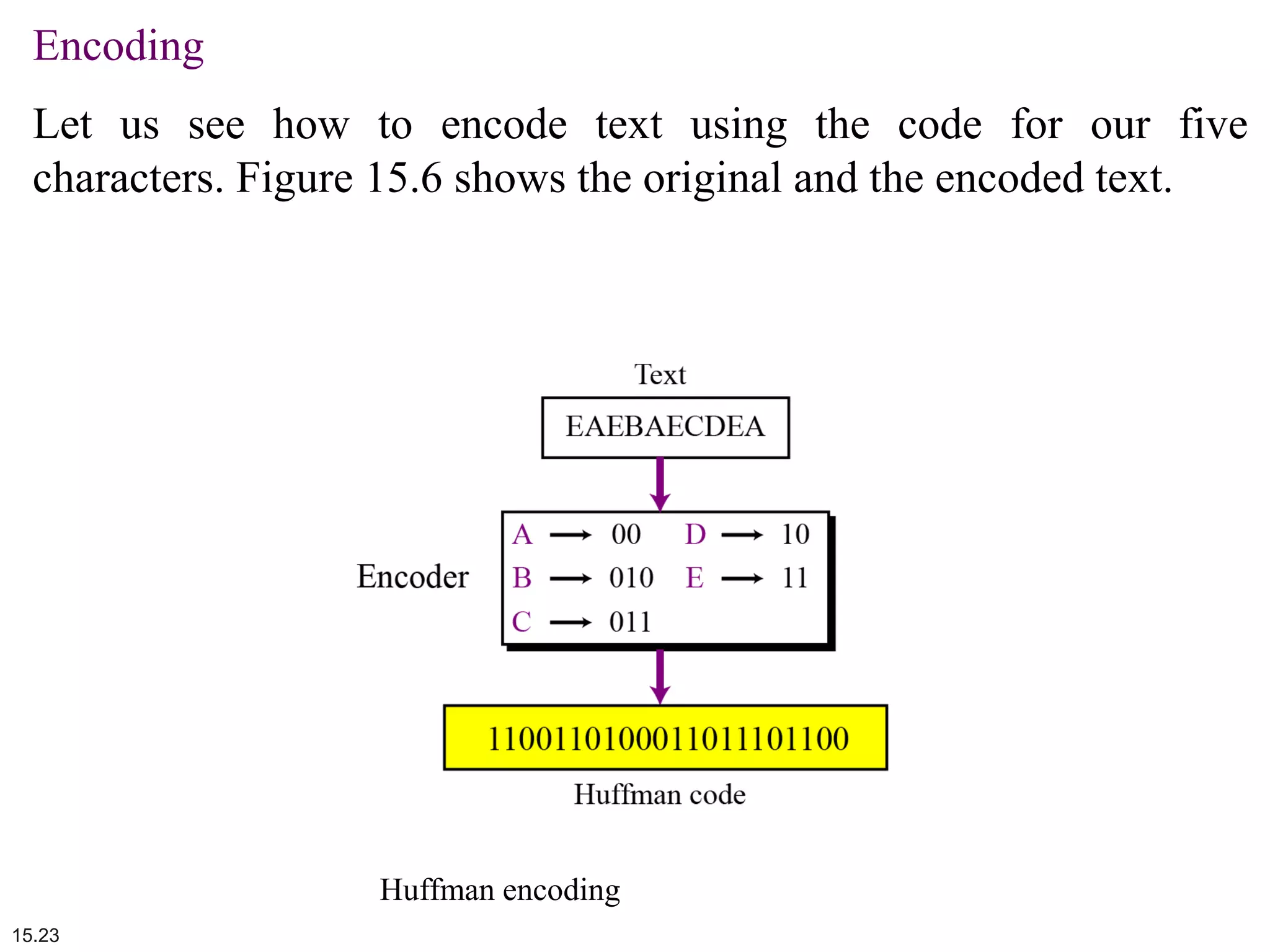 23 Unit Ii Text Compression A Outline Compression Techniques Run Length Codingppt