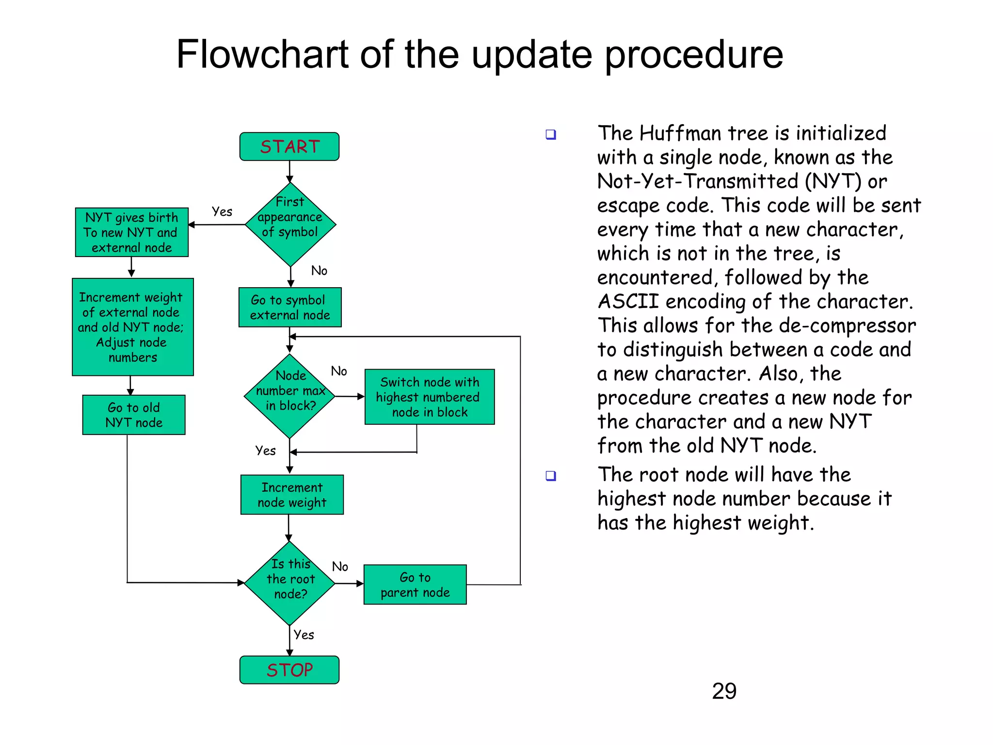 23 Unit Ii Text Compression A Outline Compression Techniques Run Length Codingppt