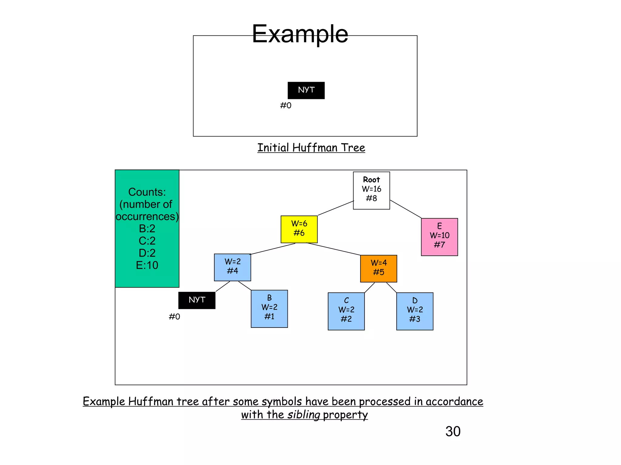 23 Unit Ii Text Compression A Outline Compression Techniques Run Length Codingppt