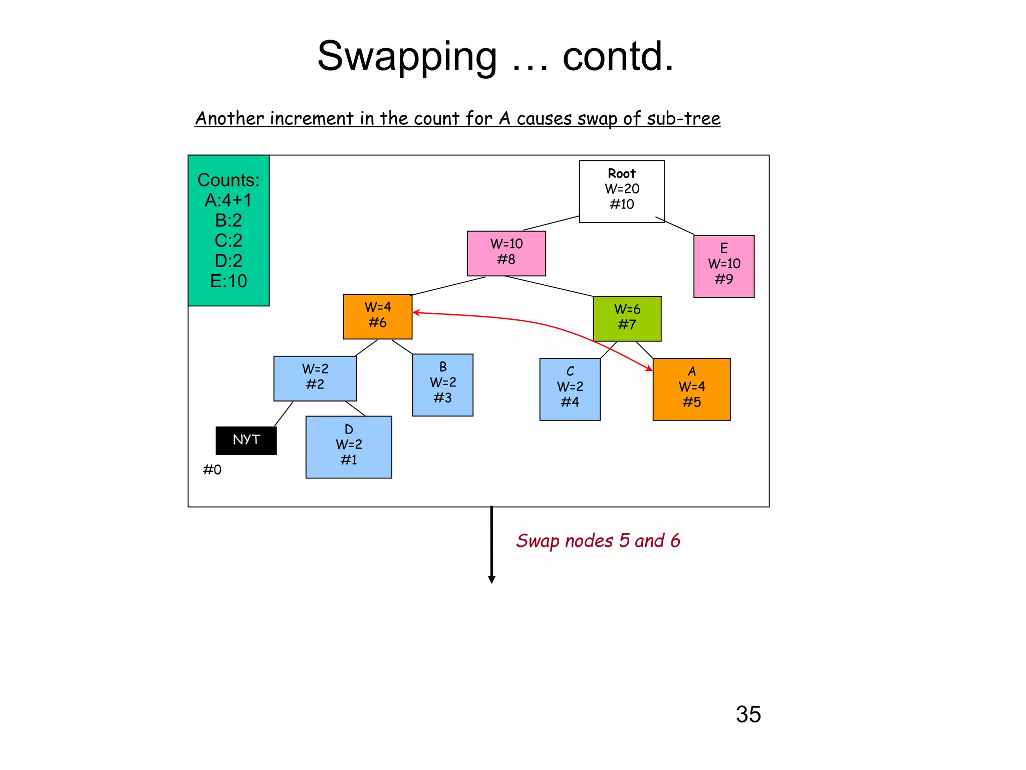23 Unit Ii Text Compression A Outline Compression Techniques Run Length Codingppt