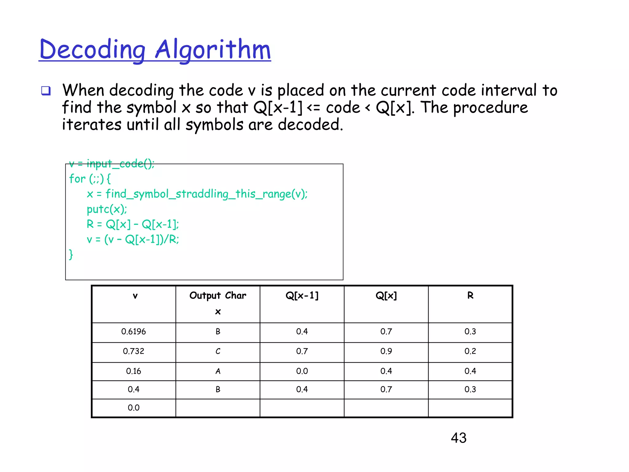 23 Unit Ii Text Compression A Outline Compression Techniques Run Length Codingppt