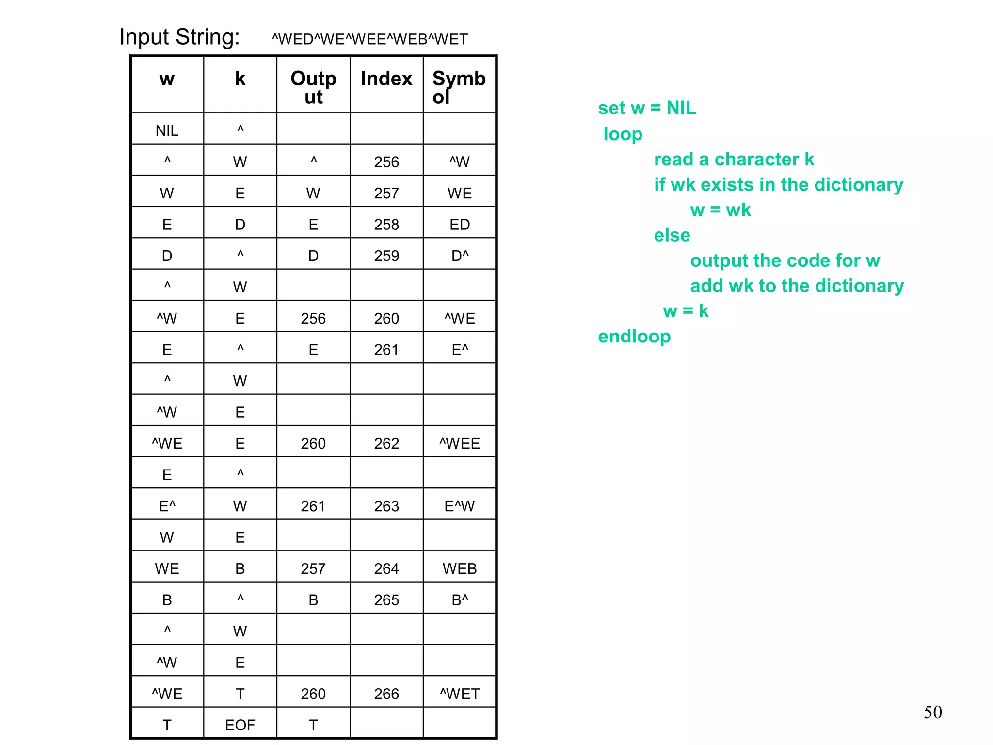 23 Unit Ii Text Compression A Outline Compression Techniques Run Length Codingppt