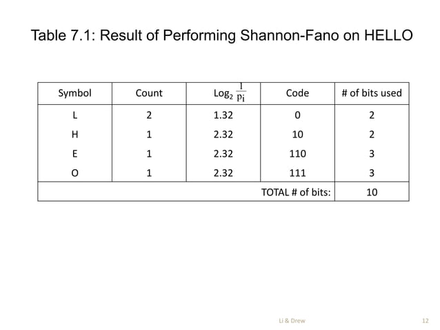23 Unit Ii Text Compression A Outline Compression Techniques Run Length Codingppt