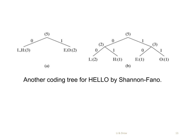 23 Unit Ii Text Compression A Outline Compression Techniques Run Length Codingppt
