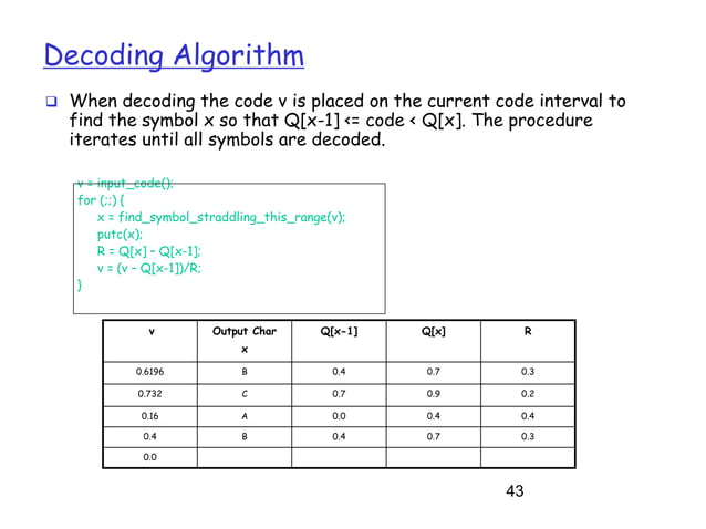23 Unit Ii Text Compression A Outline Compression Techniques Run Length Codingppt 4586