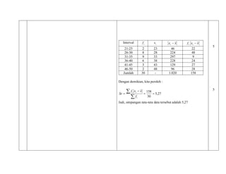 2. kisi2 dan instrumen penilaian statistika.pdf