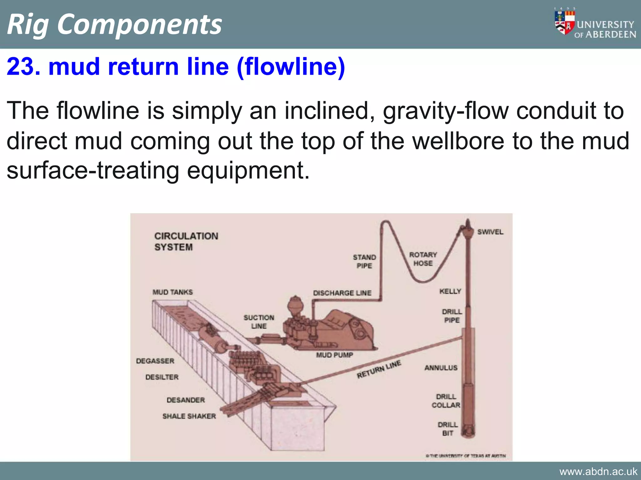 rotary drilling.pptx