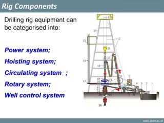 rotary drilling.pptx