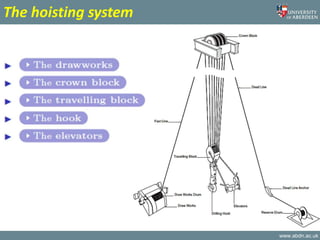 rotary drilling.pptx