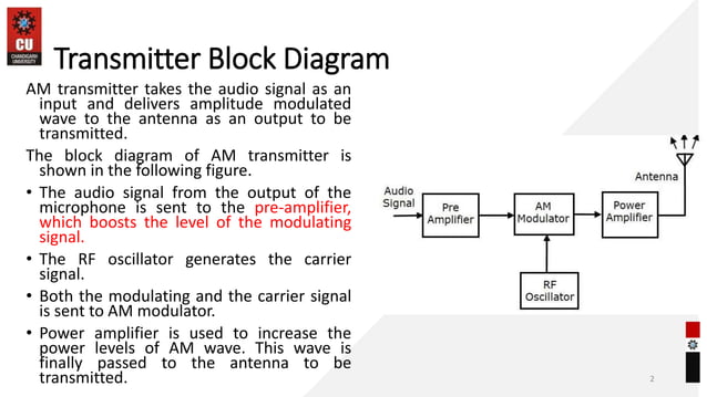 2. Communication System.pptx