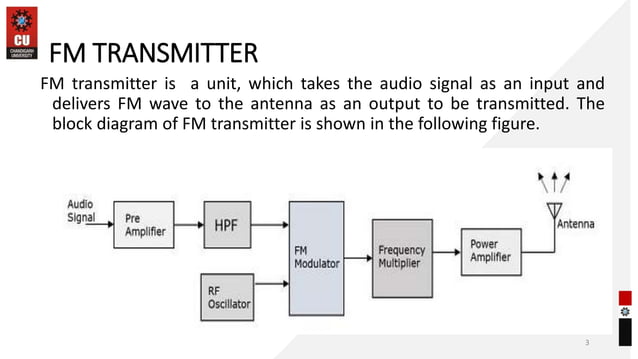 2. Communication System.pptx