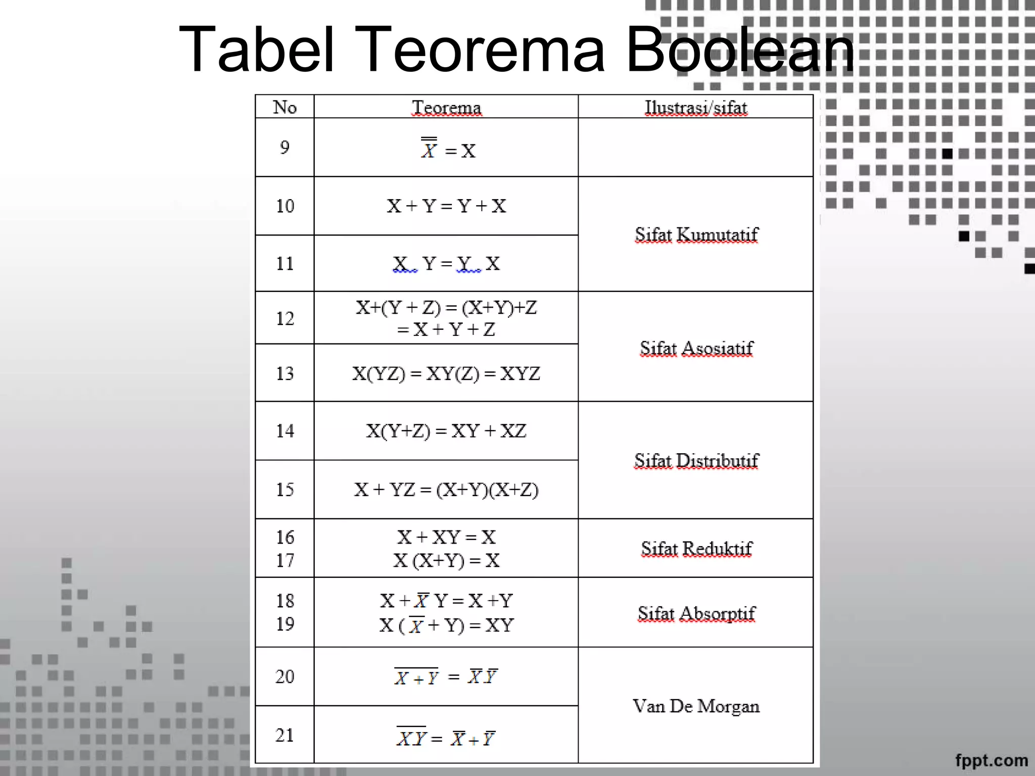 Aljabar Boolean - penyederhanaan persamaan dan tabelnya.pptx
