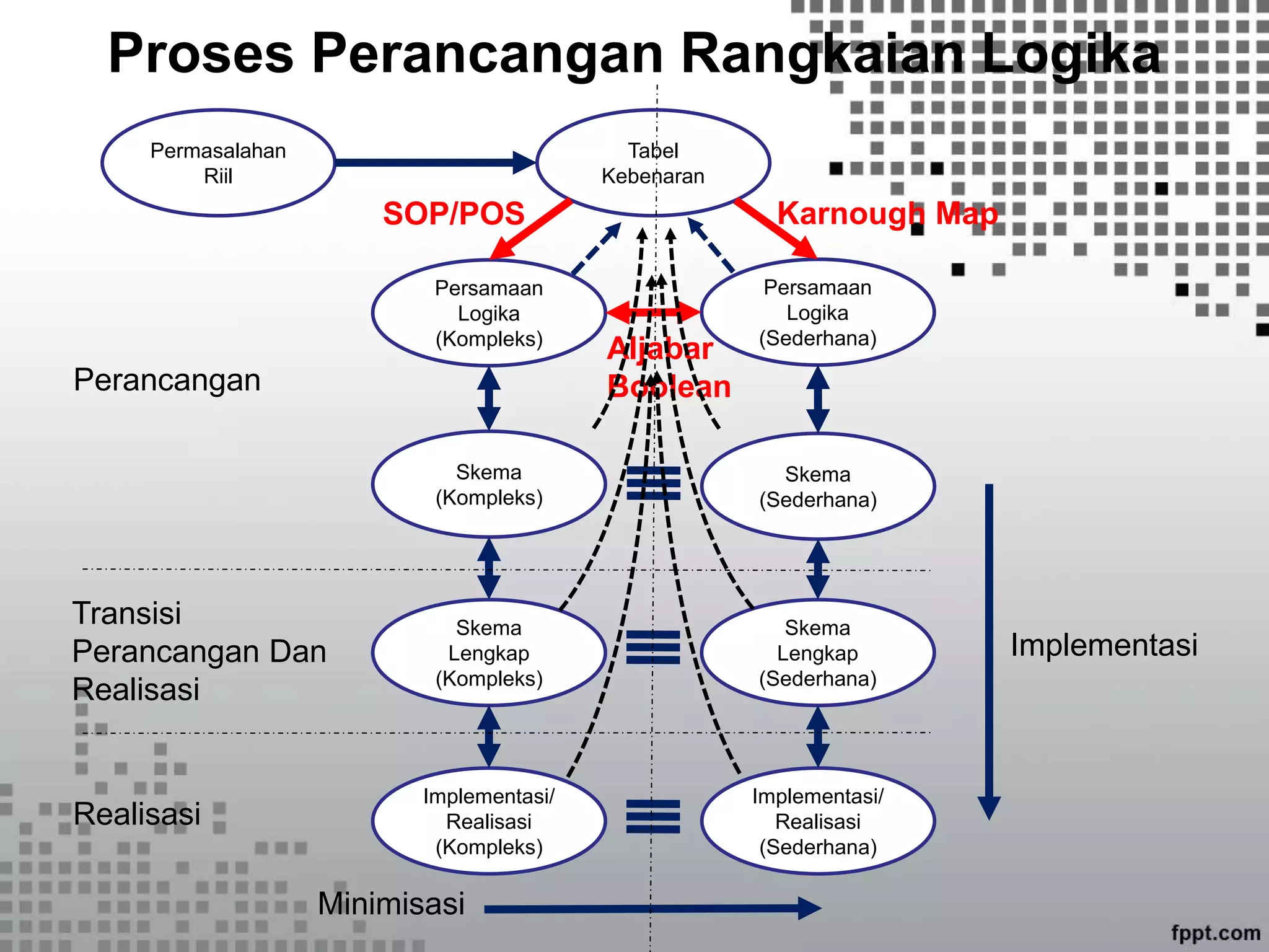 Aljabar Boolean - penyederhanaan persamaan dan tabelnya.pptx