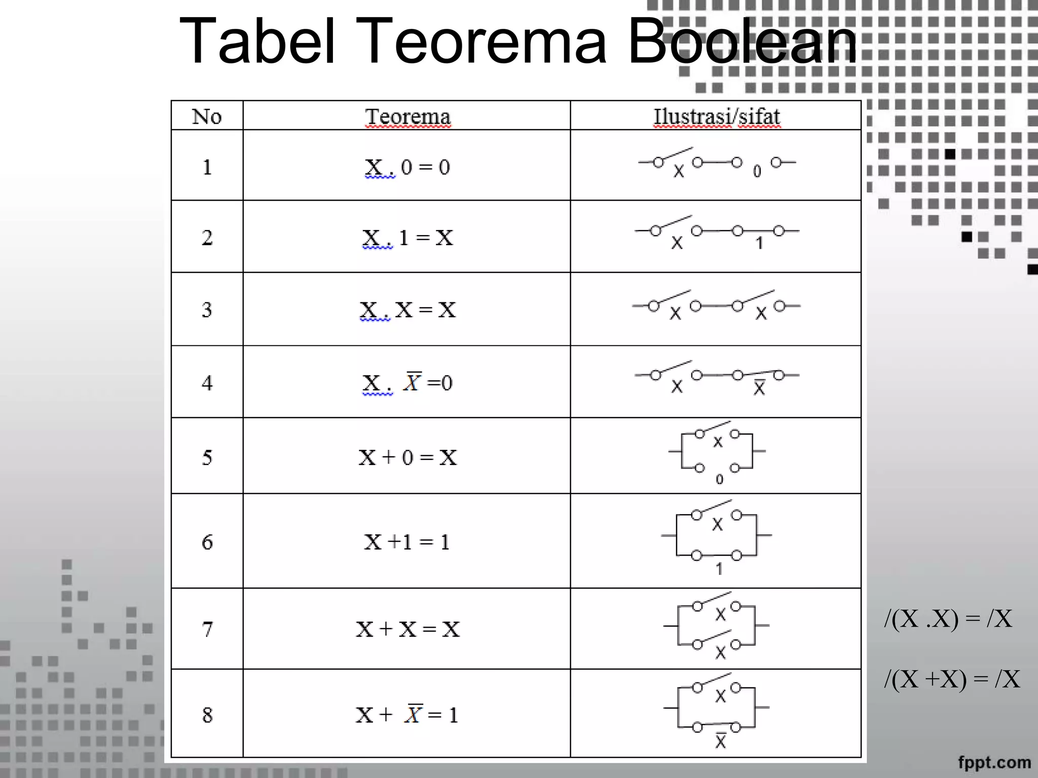 Aljabar Boolean - penyederhanaan persamaan dan tabelnya.pptx