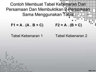 Aljabar Boolean - penyederhanaan persamaan dan tabelnya.pptx