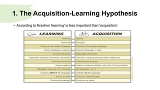 Presentation_The 5 hypotheses of Krashen's Theory of Second.pptx