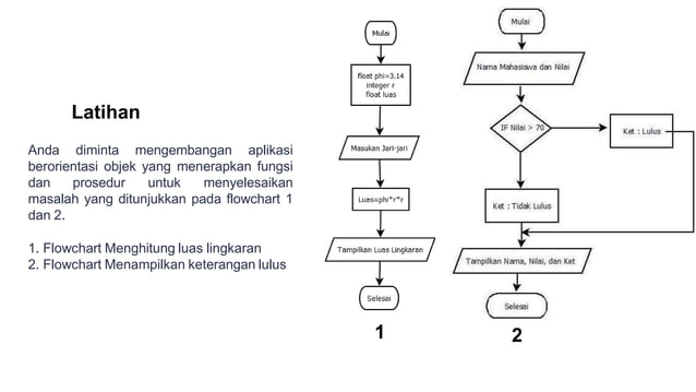 2. Fungsi, Prosedur, dan Method.pptx