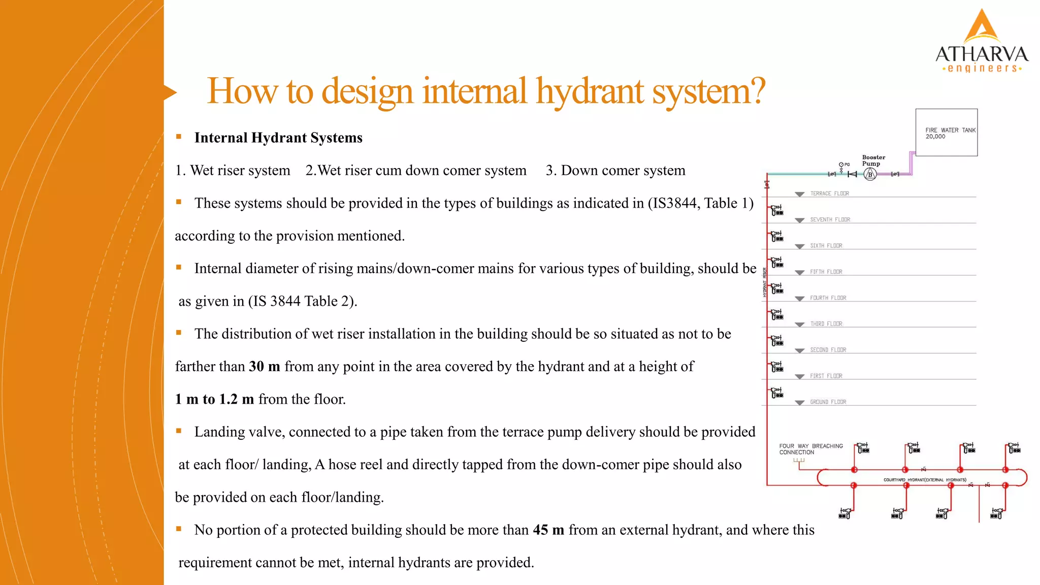2. Hydrant System.pdf