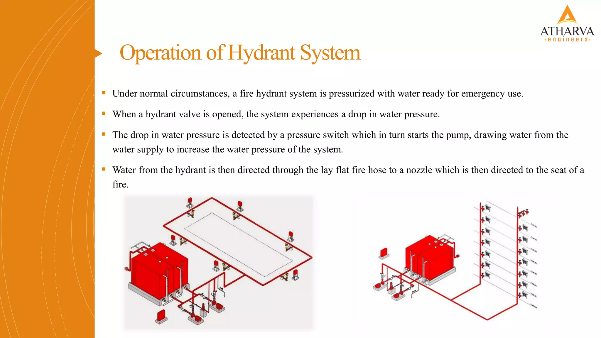 2. Hydrant System.pdf