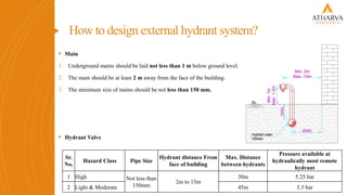 2. Hydrant System.pdf