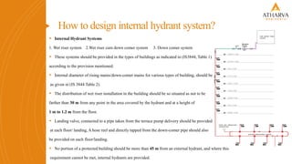 2. Hydrant System.pdf