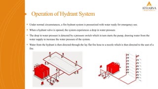 2. Hydrant System.pdf