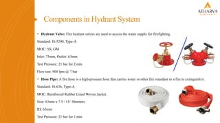 2. Hydrant System.pdf