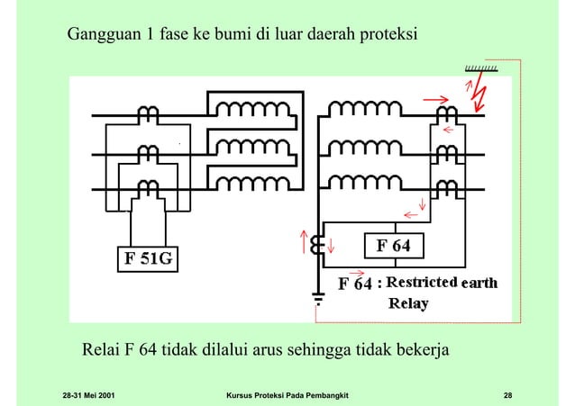 2. PROTEKSI_TRANSFORMATOR.PDF