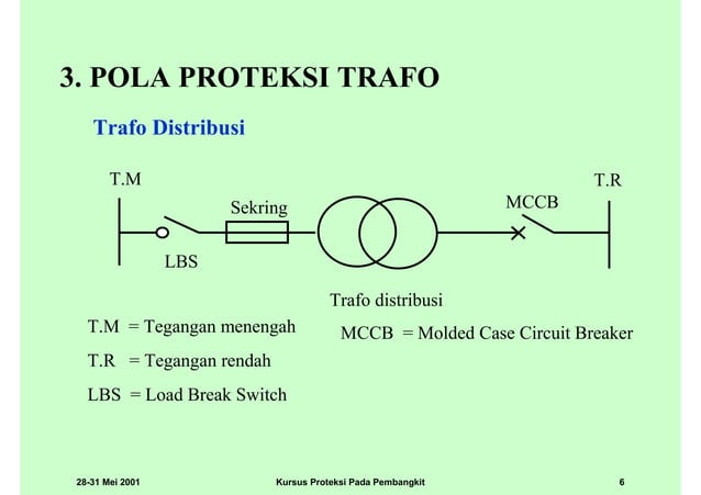 2. PROTEKSI_TRANSFORMATOR.PDF