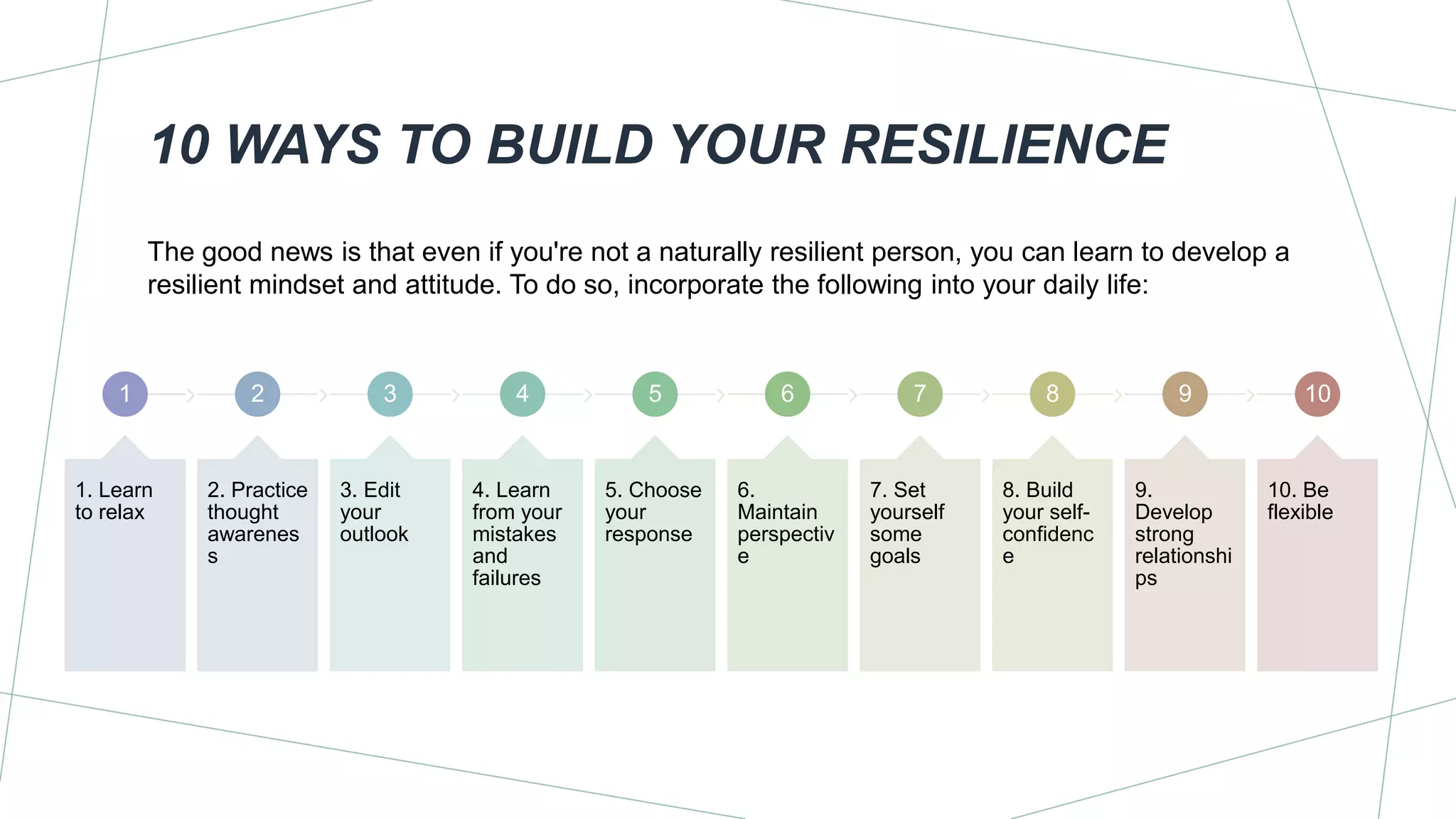 2. How to build resilience.pptx