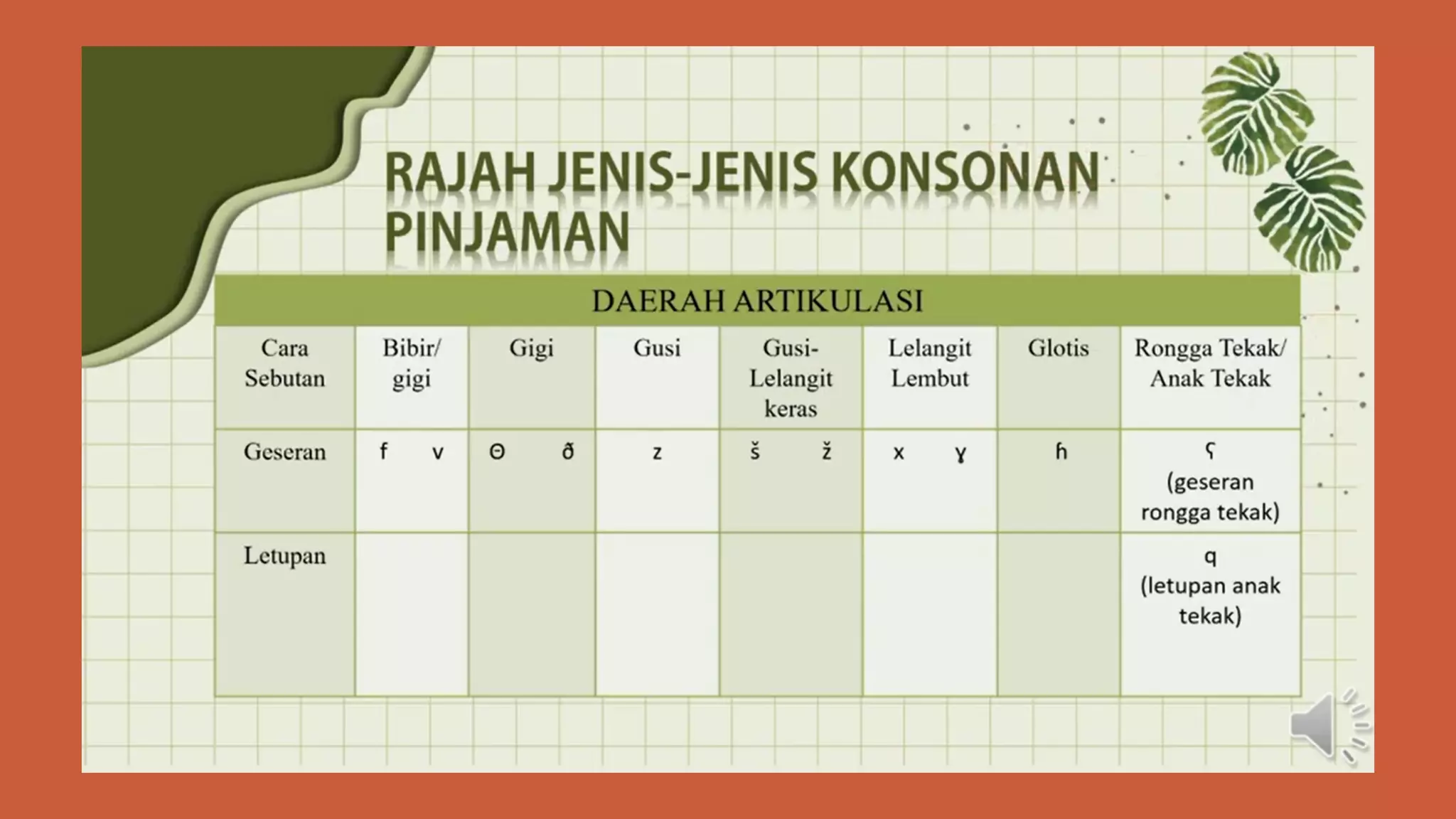 BMMB3183: FONEM VOKAL DAN KONSONAN.pdf