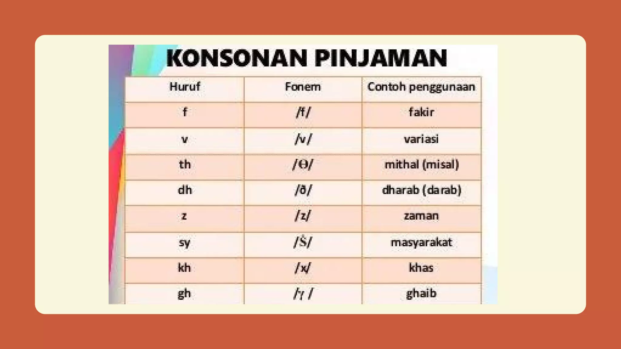BMMB3183: FONEM VOKAL DAN KONSONAN.pdf