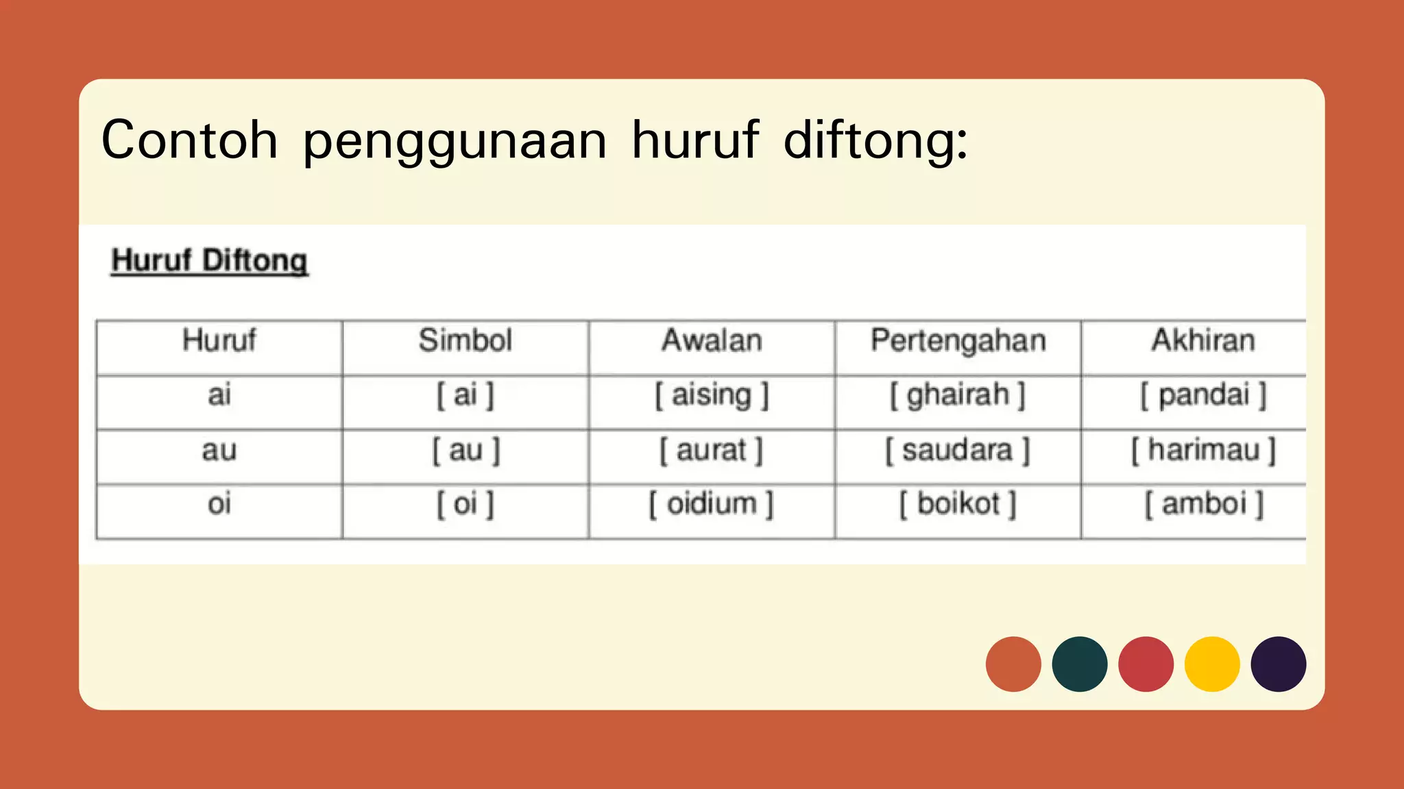 BMMB3183: FONEM VOKAL DAN KONSONAN.pdf